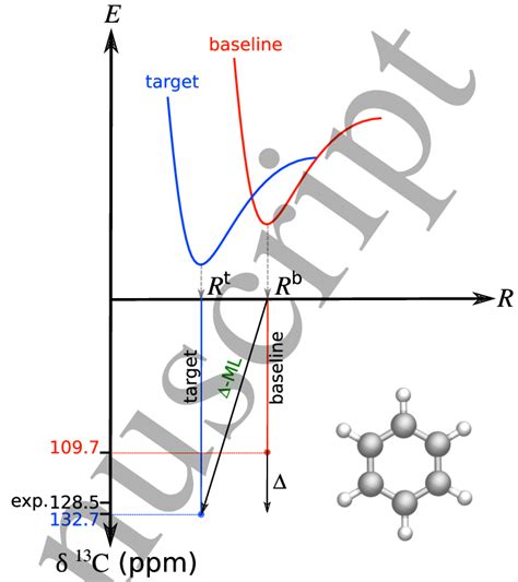 ∆ Ml Of Nmr Chemical Shifts Exemplified By Benzene The Model Is Download Scientific Diagram