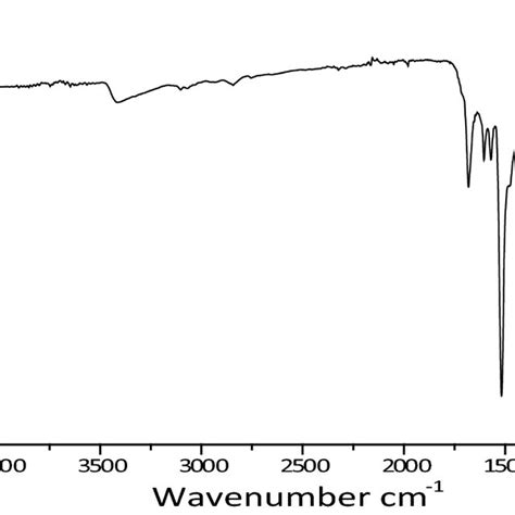 Optical Absorbance Spectra Of Ppnc Thin Films Download Scientific Diagram