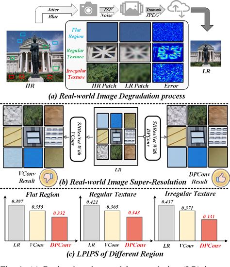 Figure 1 From Efficient Real World Image Super Resolution Via Adaptive