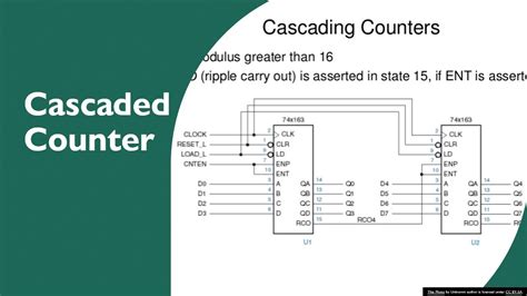 MOD 80 Asynchronous Counter Cascaded Counter Example YouTube