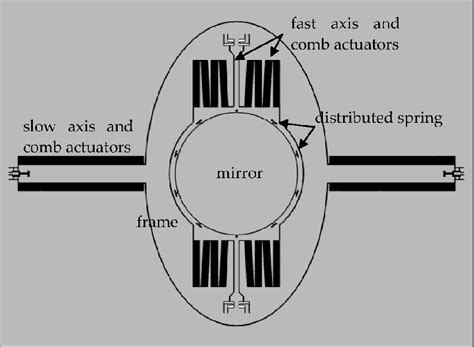 Figure 1 From Development Of An Electrostatic Comb Driven Mems Scanning