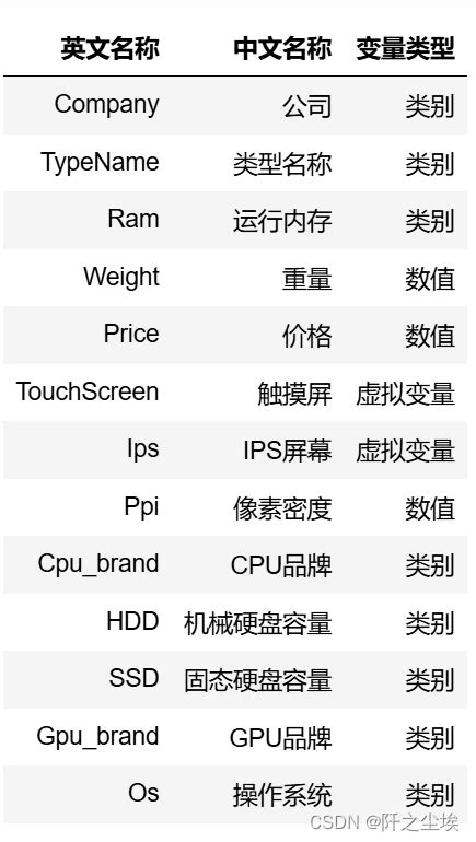 Python数据分析案例47——笔记本电脑价格影响因素分析python影响因素分析 Csdn博客