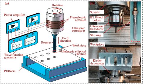 Schematic Diagram Of Experiments For Upd 96 Download Scientific Diagram