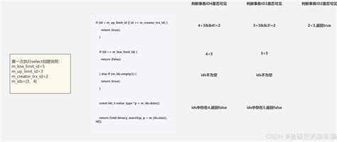 详解mysql的mvcc实现原理mysqlmvcc实现原理 Csdn博客 详解mysql的mvcc实现原理mysqlmvcc实现原理 Csdn博客