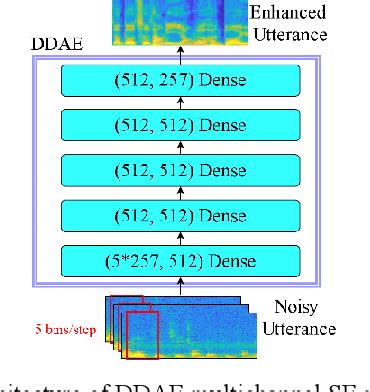 Figure From Multichannel Speech Enhancement By Raw Waveform Mapping Using Fully Convolutional
