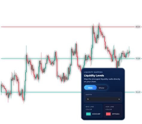 Bigbeluga Indicators Best Tradingview Indicators For Serious Traders