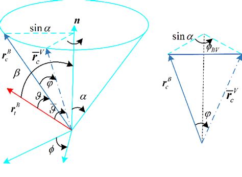 Figure 1 From Constrained Output Feedback Control Of Spacecraft