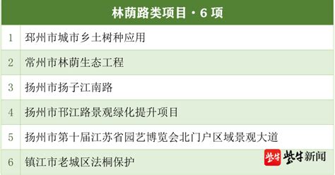 这70个地方在您家门口吗？江苏省公众喜爱的高品质绿色空间实践项目（第一批）出炉评选社会果老滩