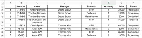 How I Learn Pivoting In Python Based On Excel By Minhua Lin Medium
