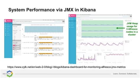 Alfresco Monitoring With Nagios And Elk Stack Ppt