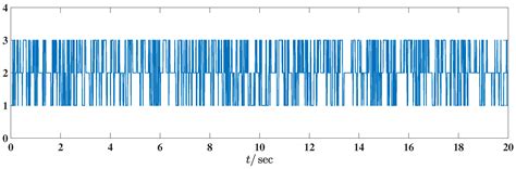 Asynchronous Sliding Mode Control Of Networked Markov Jump Systems Via An Asynchronous Observer