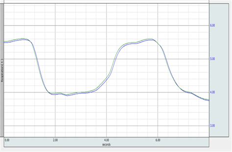 Comparison Of Practical And Actual Respiration Signal Download