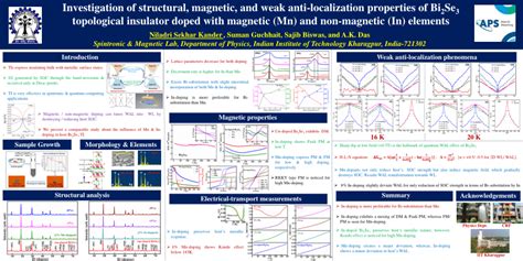 Pdf Investigation Of Structural Magnetic And Weak Anti Localization