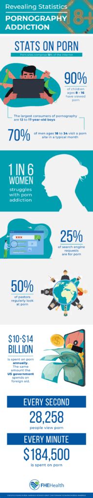 Infographic Resources Fhe Health