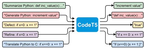 The 20 Best Llms For Coding Free Workflow Templates N8n Blog