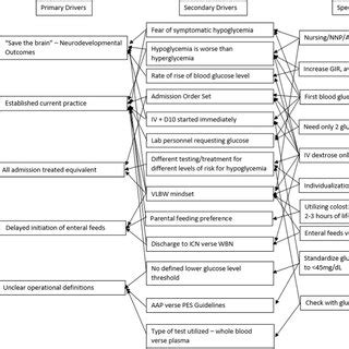 XmR Charts Comparing Patient Level Measures Across Baseline