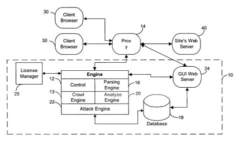 system for determining web application vulnerabilities eureka patsnap