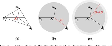 figure 2 from a quasi optimal shape design method for electromagnetic