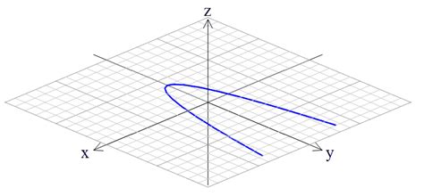graphing in 3d