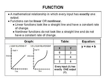 Functions Vocabulary Cards By Hannah Camilleri TpT