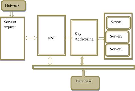 Iids Based Security Enhancement Download Scientific Diagram