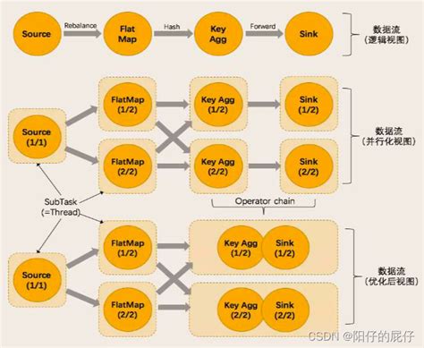 flink 系列四 flink 运行时架构 flink运行架构 csdn博客
