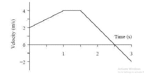 AP Physics Unit Kinematics Representations Of Motion Exam Style Questions MCQ
