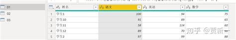 PowerQuery转变数据维度透视 逆透视 知乎