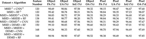 Performance Evaluation Of Snow Mapping With Different Datasets And Download Scientific Diagram
