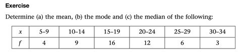 Solved Determine A The Mean B The Mode And C The Chegg Com