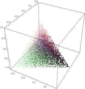 Further Exploration Triangular Plots Ternary Graphs And More