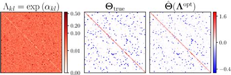 implicit differentiation for hyperparameter tuning the weighted
