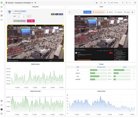 Using Balena And Grafana For Real Time Image Analysis