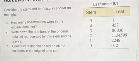 Solved Leaf Unit 01 Consider The Stem And Leaf Display