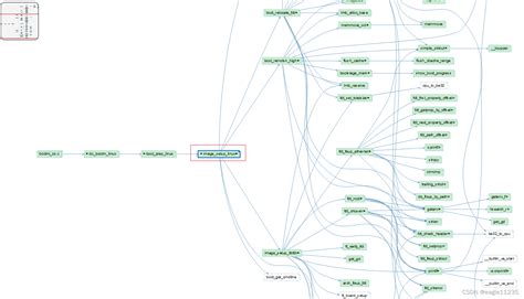 高效阅读嵌入式源码系列一：静态分析神器understand软件基本操作 Csdn博客