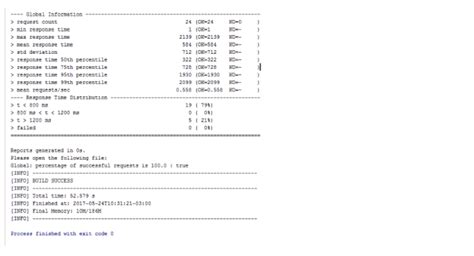 How To Use Gatling With Maven