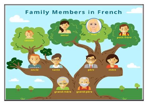 شجرة العائلة بالفرنسية2 Pdf