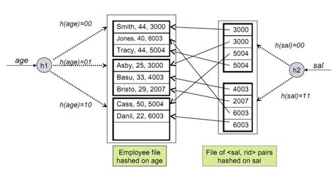 Bos Blue Blue Sky Database Concept