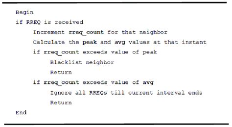 algorithm for detecting and isolating malicious nodes in the network