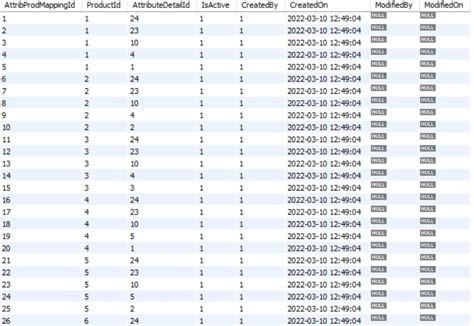 Solved How To Create Stored Procedure For Following Table SolveForum