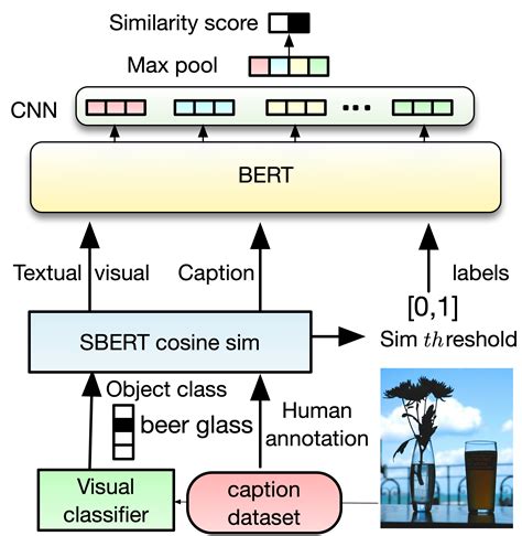 visual semantic relatedness dataset for image captioning