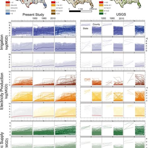 Spatiotemporal Analytics Of Sectoral Water Use Patterns Within Regions Download Scientific