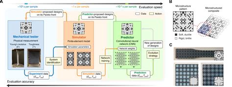 Mit Researchers Use Ai To Optimize Stiffness And Toughness Balance In 3d Printed Parts 3dprint