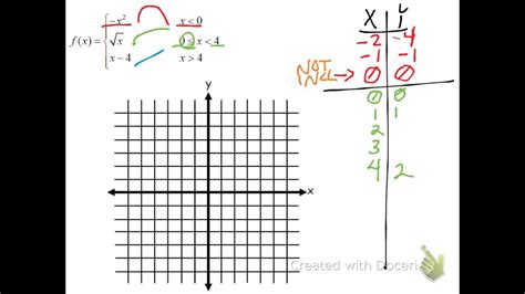 How To Graph Piecewise Functions YouTube