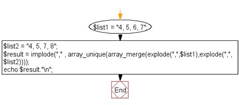 Php Array Exercise Merge Two Commas Separated Lists With Unique Value
