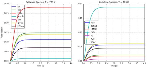 Python X Legend Opacity In Ipython Notebook Stack Overflow