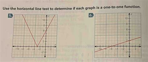 Solved Use The Horizontal Line Test To Determine If Each Graph Is A