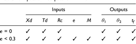Table 1 From Numerical Solution For Elliptical Orbit Pursuit Evasion Game Via Deep Neural