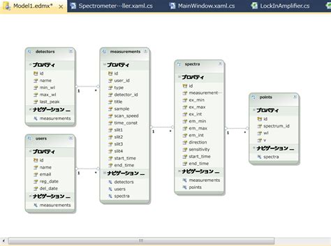 Cとentity Frameworkでsqliteを使う（entity Framework実践編） 手帳net