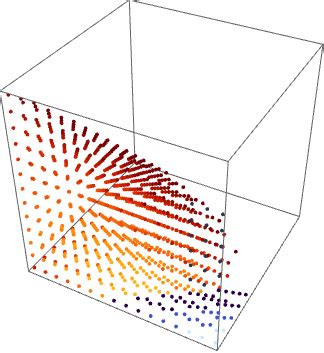 Plotting Construct In Some Manner A Four Dimensional RegionPlot Mathematica Stack Exchange